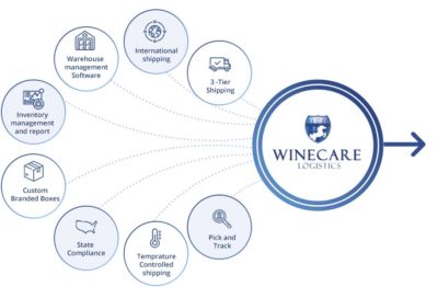 WineCare Logistics for Wine Fulfillment, Direct-to-consumer (DTC) Wine Shipping & Wine Club Services